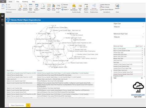 Dax Measure Dependencies In Ssas Tabular And Power Bi