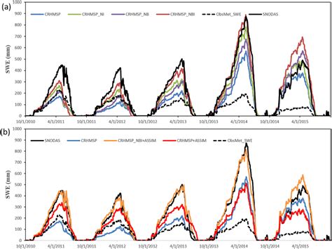 Comparisons Of Snow Data Assimilation System Snodas And Obsmet Snow Download Scientific