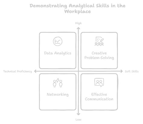 Boost Your Analytical Thinking Ability