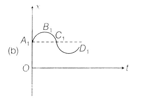 In The Rho T Graph Shown In Figure Match The Following