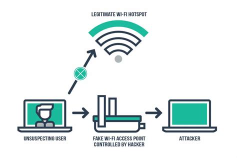 How To Protect Yourself Against ‘free Wifi Scams