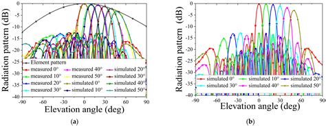 dual band dual circularly polarized shared aperture phased array for s