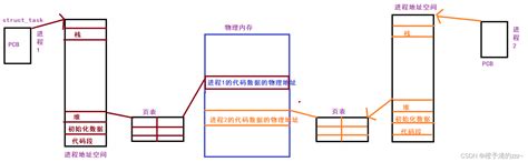 Linux进程通信之共享内存 ftok CSDN博客