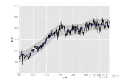 Python中除了matplotlib外还有哪些数据可视化的库？除了绘图工具模块matplotlib外教材中介绍了另外两种python的可视化工具模块是什 Csdn博客