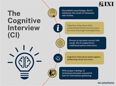 cognitive interviewing insight and integrity