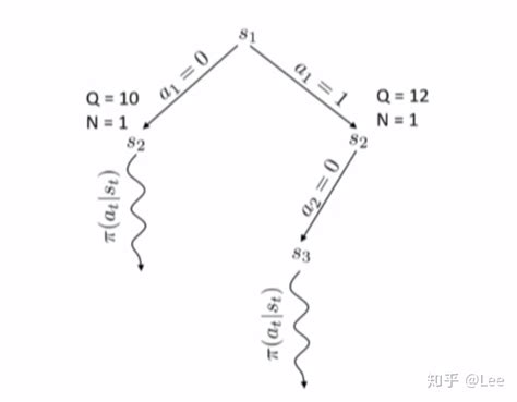 序列二次规划 最优控制与规划 serena558的博客 csdn博客