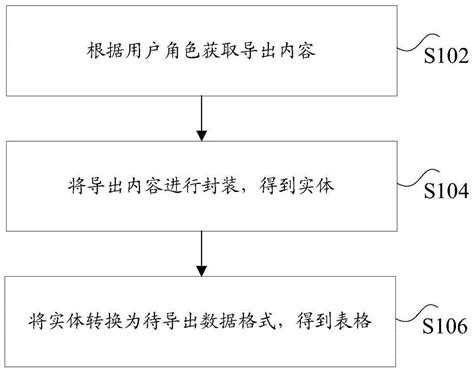 数据导出方法和装置与流程