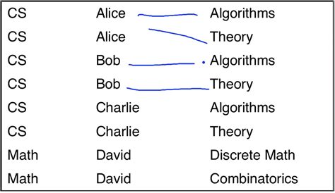 Database Security Multi Level Omscs Notes