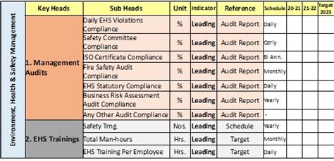 Ehs Dashboard Environment Health And Safety Services