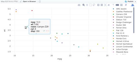 Custom Tooltip For Plotly In R · Github
