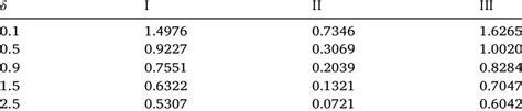 Values Of Renyi Entropy For Different Parameter Values Download