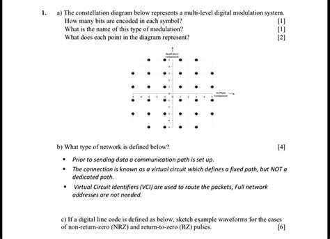 SOLVED The Constellation Diagram Below Represents A Multi Level