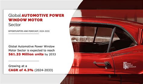 Automotive Power Window Motor Sector Volume Projection 2033