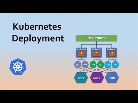 Cloud Learn Hub On Linkedin Devops Tutorials Kubernetes Deployment