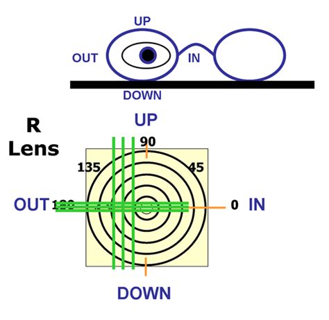 Prism Made Easy