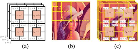 high dimension tensor completion via gradient based optimization under