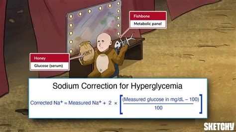 Hyponatremia Workup And Management Free Sketchy Medical Lesson