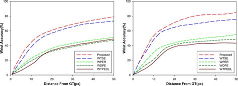 performance analysis for different algorithms download scientific diagram
