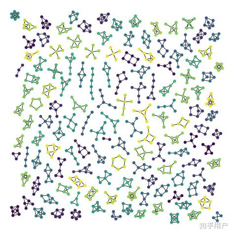 Python中除了matplotlib外还有哪些数据可视化的库？ 知乎