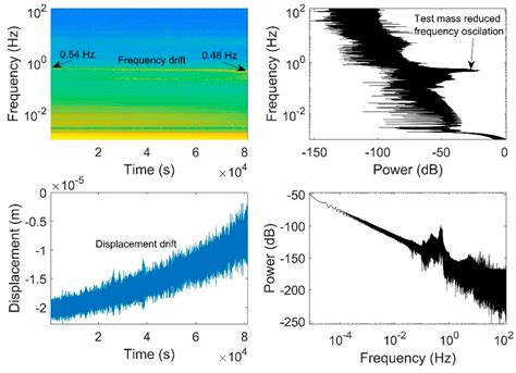 High Sensitivity Seismometer Development For Lunar Applications