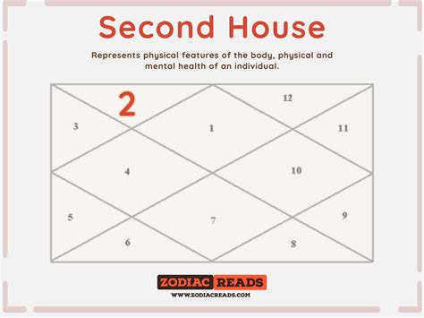12 Houses In The Birth Chart Or Kundali Artofit