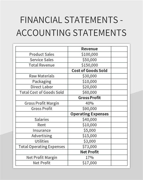 Financial Statements Accounting Statements Excel Template And Google