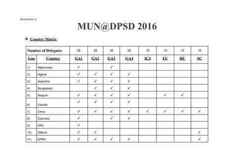 Country Matrixpdf Docdroid
