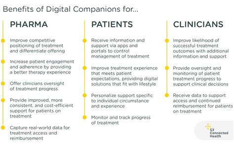 Digital Health 101 Types Of Digital Health Solutions