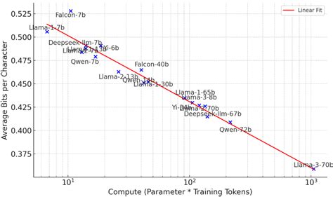 논문 리뷰 Scaling Law Hypothesis For Multimodal Model