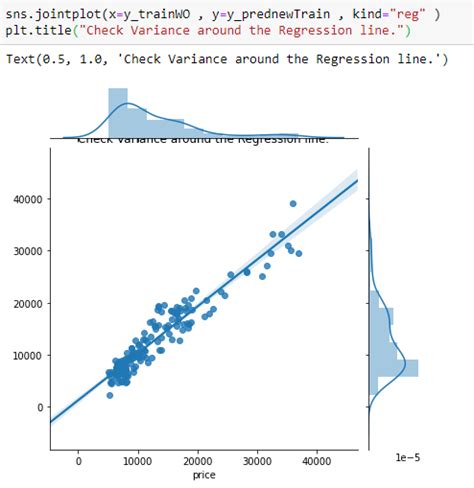 linear regression a z using car price prediction dataset by