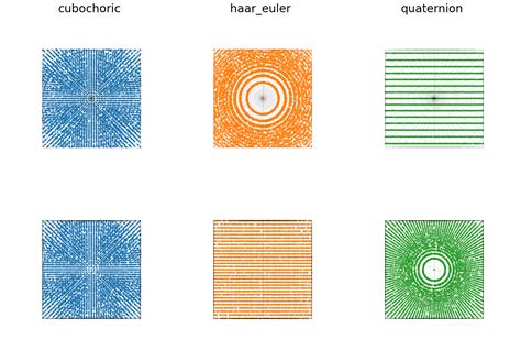 Uniform Sampling Of Orientation Space Orix 0 14 Dev3 Documentation