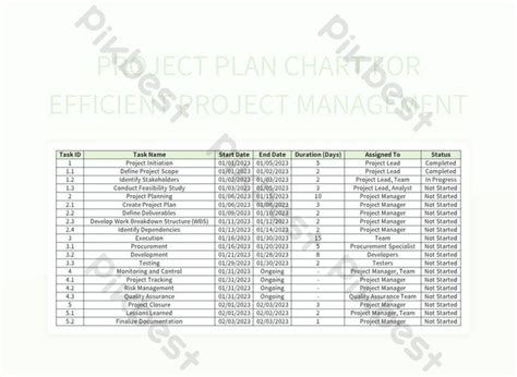 เพิ่มประสิทธิภาพการจัดการโครงการด้วยแผนภูมิแผนงานที่ครอบคลุม เทมเพลต เทมเพลต Excel แบบ ดาวน์โหลด