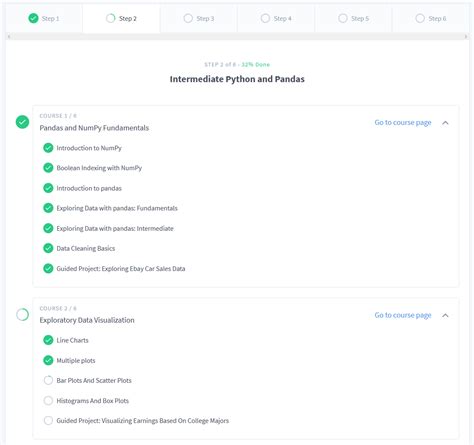 How To Use Dataquest Dataquest