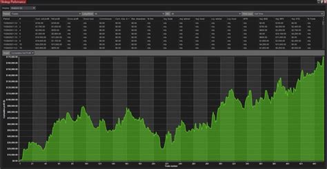 Custom Ninjatrader Strategy Indicator Trading Robot Development