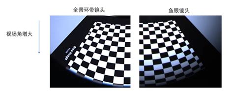 用一颗镜头解决成像问题，「环峻科技」亮出光学黑科技aiia人工智能网