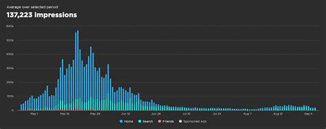 Robloxs Algorithm Changes Are Killing Our Game Page 11 Website Bugs Developer Forum Roblox