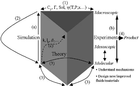 A Schematic Diagram Of A Systematic Fluid Formulation Process The