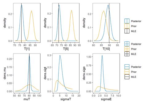 Chapter 8 Classical Test Theory Bayesian Psychometric Modeling 2016 By Roy Levy And Robert J