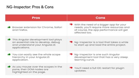 Ppt Top Angular Development Tools For Developers Powerpoint