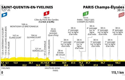 Article Similaire à Carte Tour De France 2023 Découvrez Le Parcours