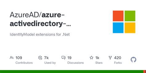 Creating And Validating Jwes Json Web Encryptions · Azureadazure
