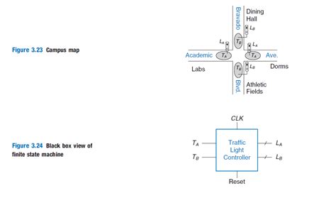 Solved VHDL VERILOG VHDL VERILOG VHDL VERILOG Chegg