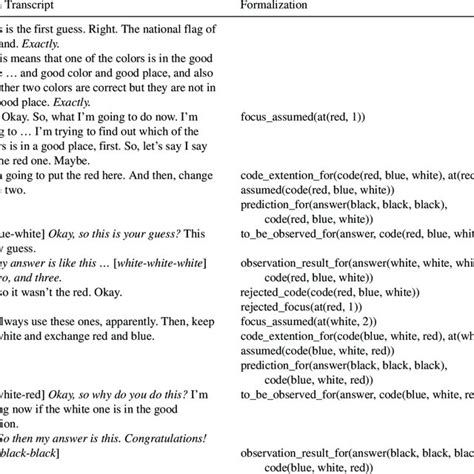 Example Of Human Reasoning Trace Download Table