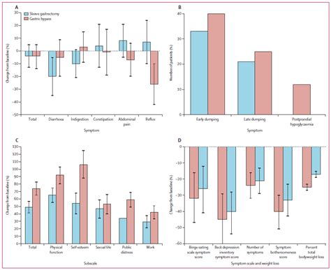 减重手术安全吗？胃旁路术和袖状胃切除术，效果哪家强？ 知乎