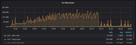 debugging memory problems in a go worker