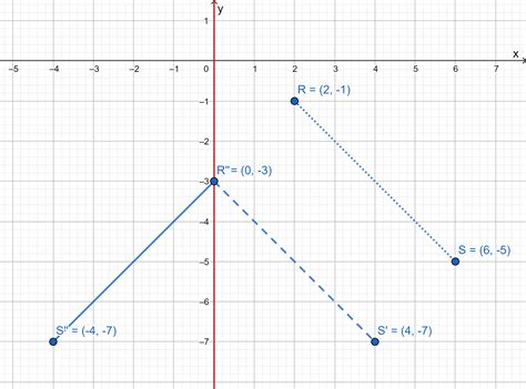 Reveal Geometry Volume 1 9780076626014 Exercise 10 Quizlet