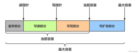 【黑马 Netty篇】 第1章netty基础组件知识【已完结】黑马程序员 Netty Csdn博客