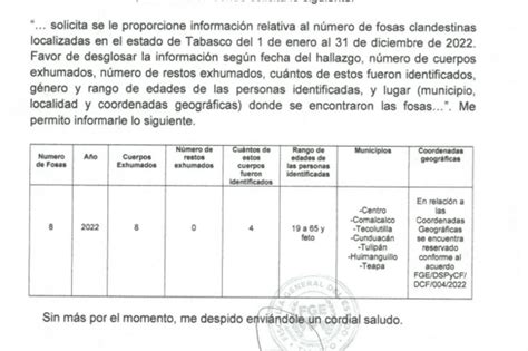 Localiza Fiscalía De Tabasco 8 Fosas Clandestinas Durante 2022