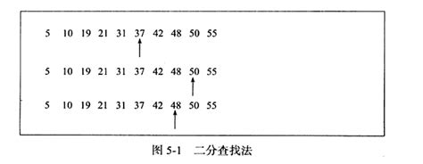 二分查找法与二叉树2叉数的查找速度跟二分法 Csdn博客
