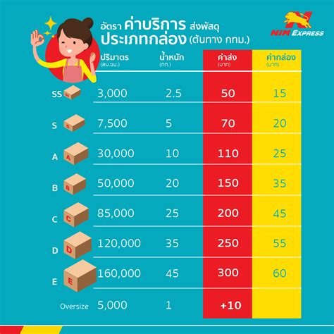 Nim Express ตรวจเช็คราคาค่าส่ง ต้นทาง กทม